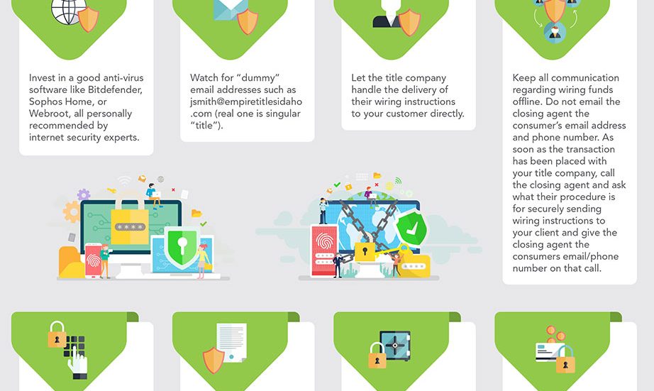 Wire Fraud Realtors - Boise, Meridian, Nampa ID | Empire Title & Escrow